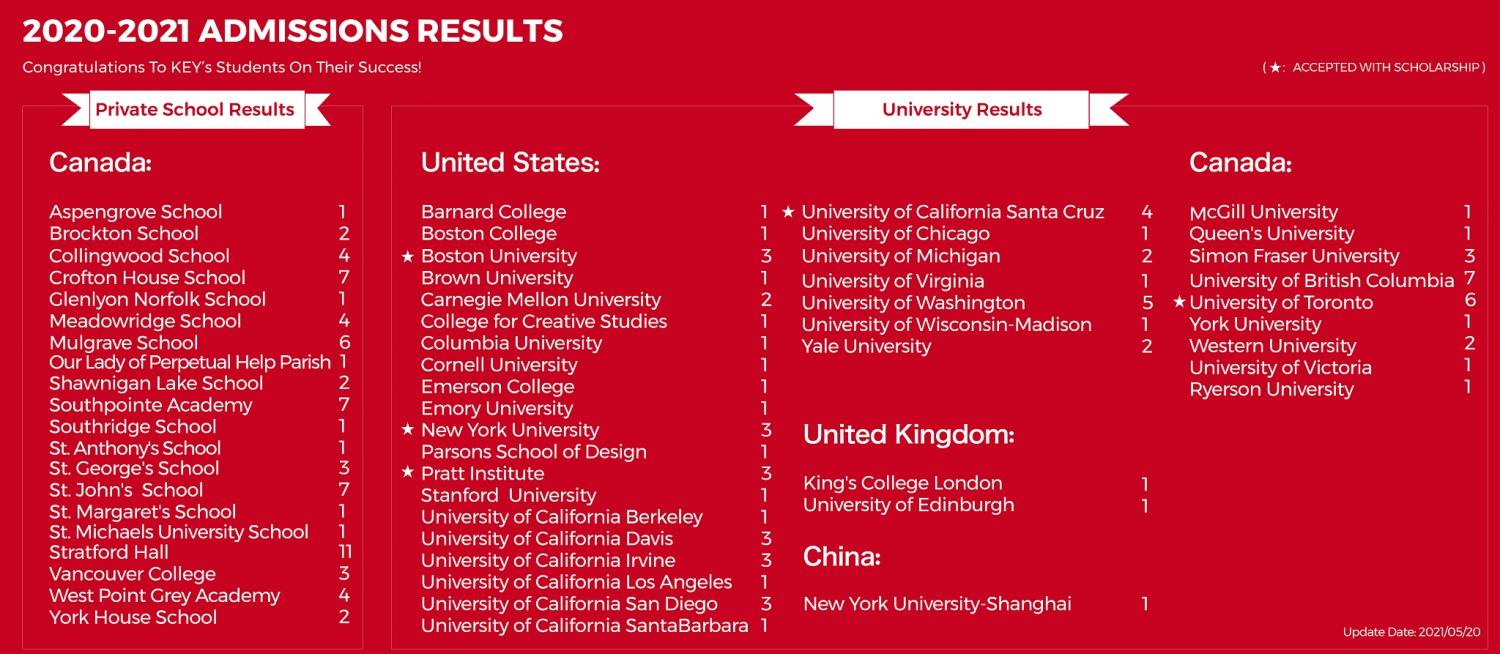 Admissions Strategy & Learning Enrichment | KEY Admissions